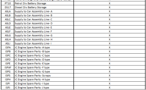 Understanding Storage Types in EWM