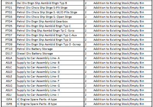 Understanding Storage Types in EWM
