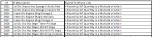 Understanding Storage Types in EWM