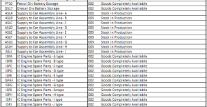 Understanding Storage Types in EWM