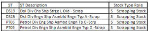 Understanding Storage Types in EWM