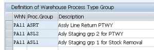 Understanding EWM Warehouse Process Type | Ultimate SAP Guides | S4 ...