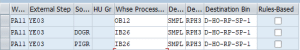 All About Inbound in EWM