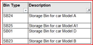 Understanding EWM Master Data