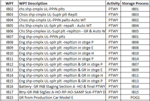 Understanding EWM Warehouse Process Type | Ultimate SAP Guides | S4 ...