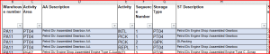 Understanding EWM Master Data