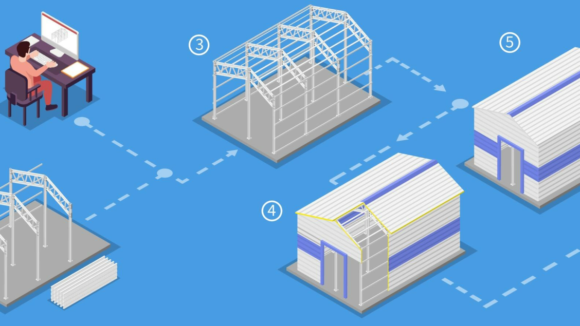 ORG STRUCTURE 5 Min Guides S/4HANA Configuration Guides | Ultimate SAP ...